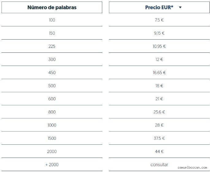 ¿Cuánto debo cobrar por un artículo de 500 palabras? Guía completa para ...